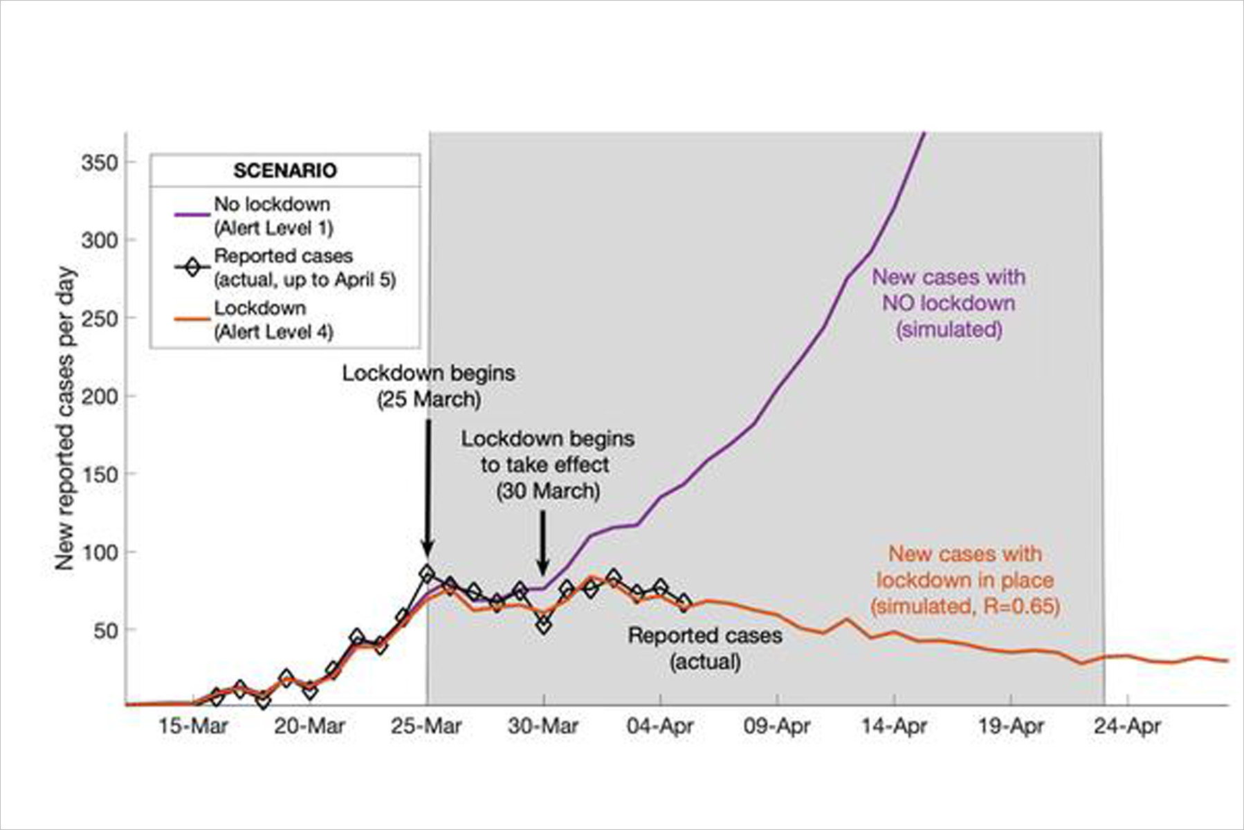 Medical maths and the magical number Rzero - Canterbury Medical ...